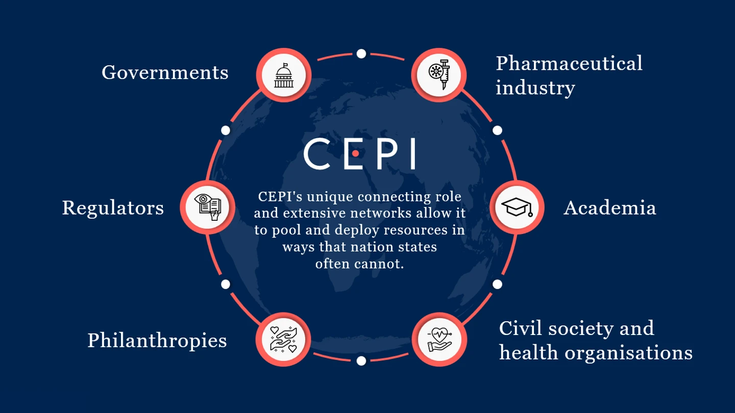 Our approach | CEPI